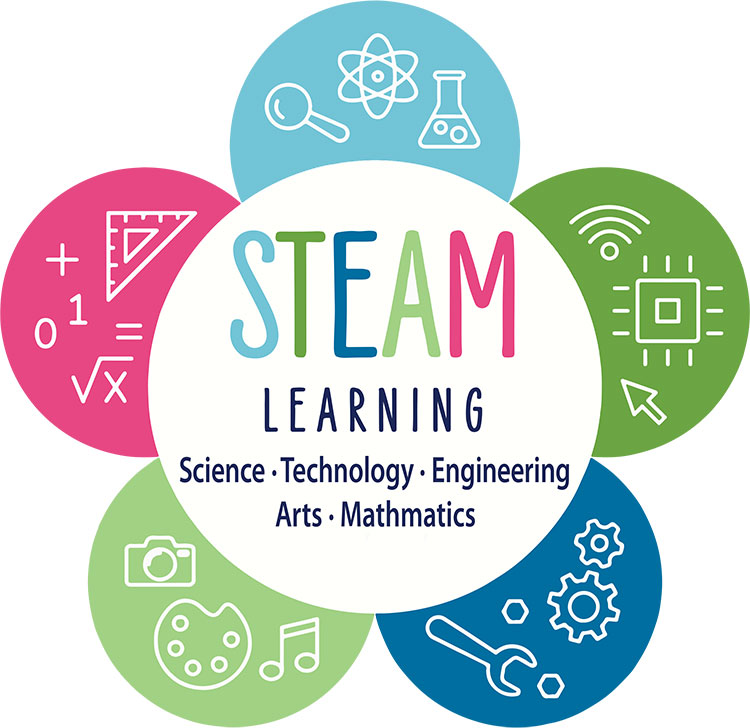 Collard's Childcare & Kindergarten - Curriculum