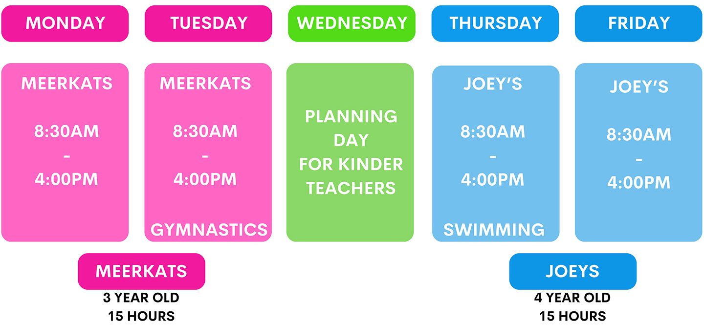 Collard's Childcare & Kindergarten - Collard Kinder Mill Park - Free ...